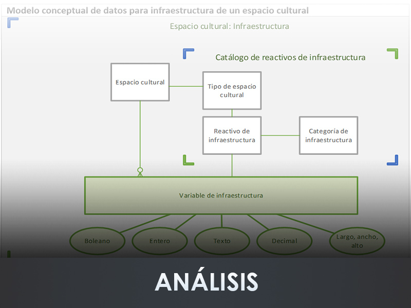 Grupo INDIE - Innova